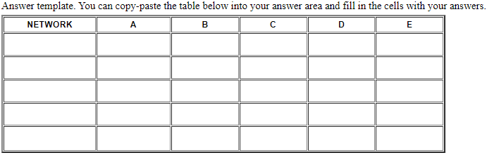 Solved Tables sheet(s) given below. Answer template. You | Chegg.com