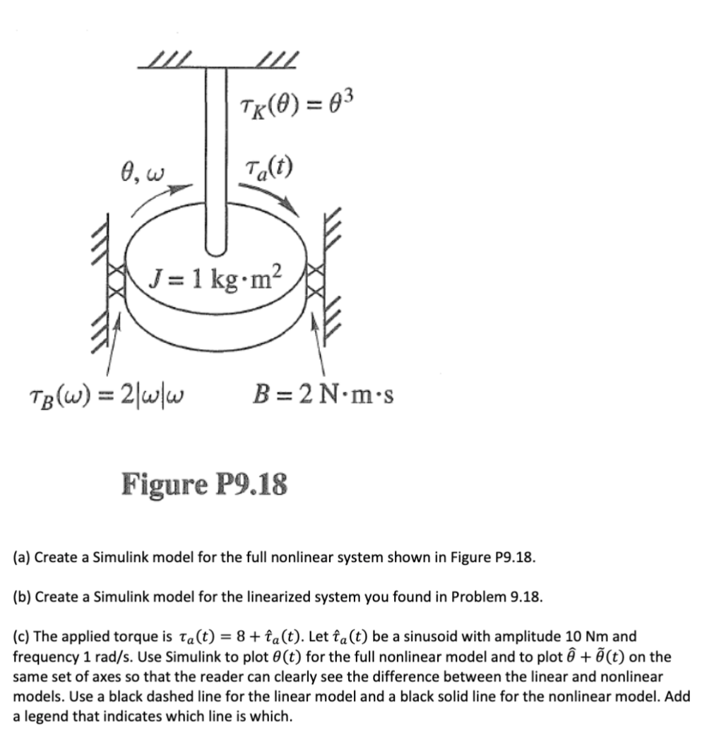 Solved Figure P9.18(a) ﻿Create a Simulink model for the full | Chegg.com