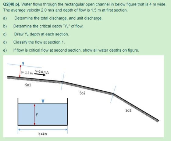 Solved Q2[40 p]. Water flows through the rectangular open | Chegg.com
