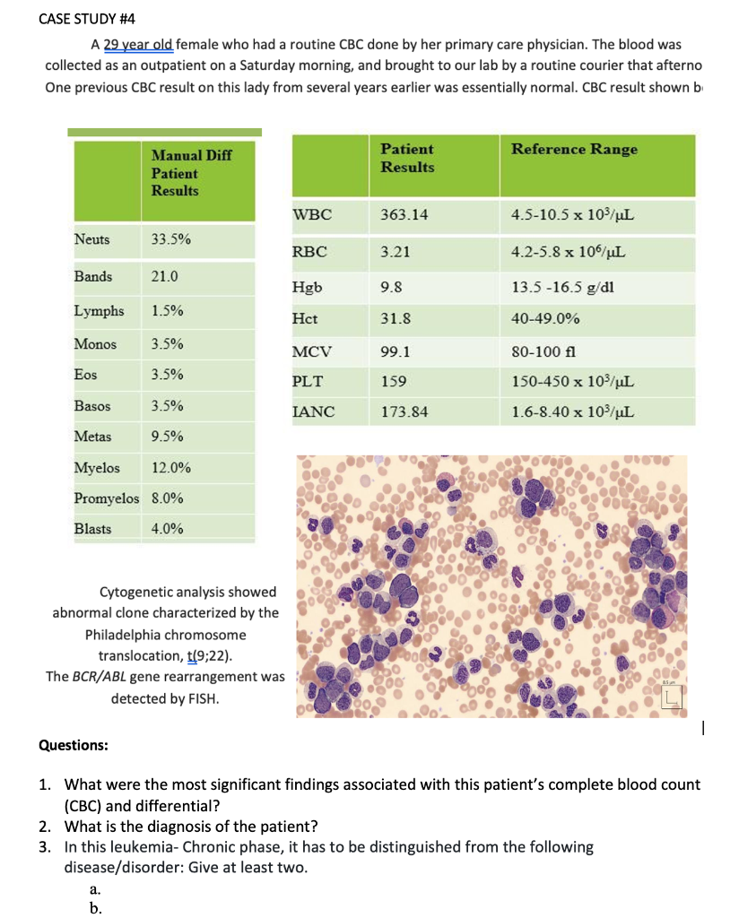Solved CASE STUDY #4 A 29 year old female who had a routine | Chegg.com