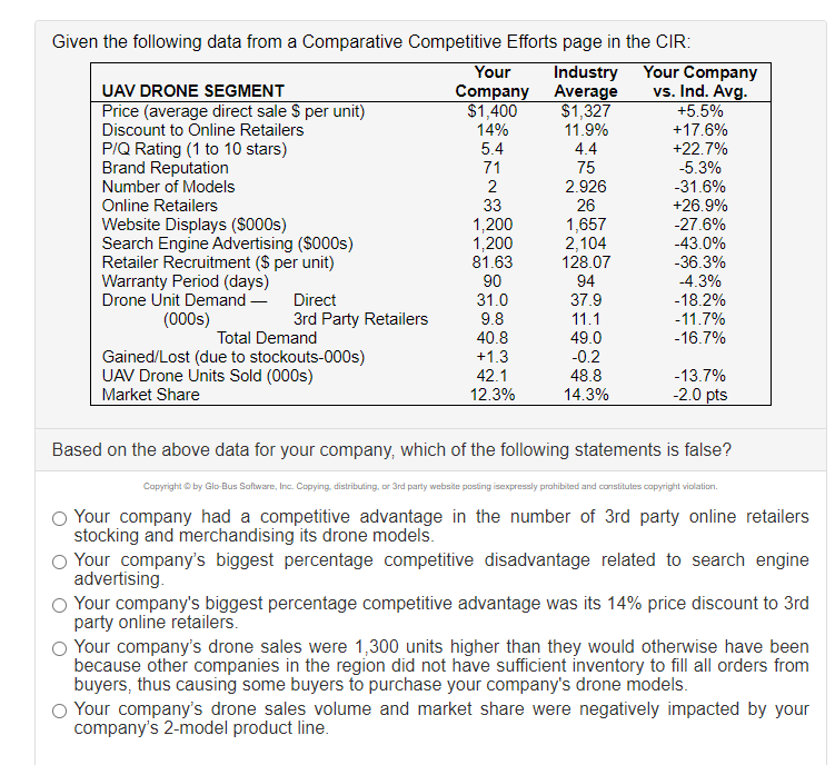 Given the following data from a Comparative | Chegg.com
