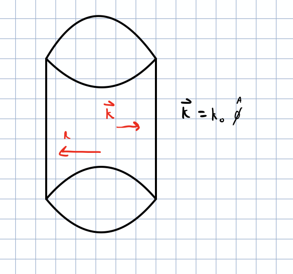 Solved emonstrate that the magnetic and vector potential | Chegg.com