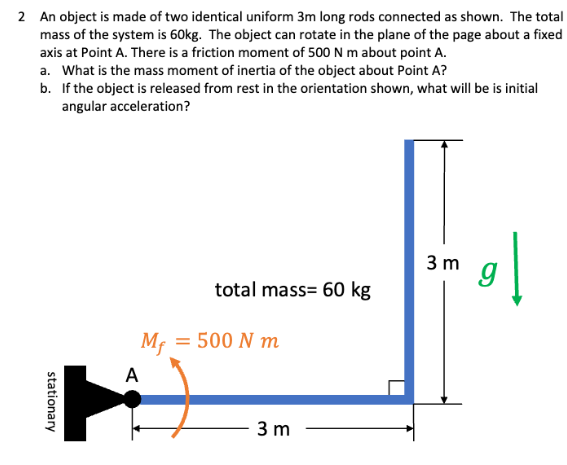 Solved 2 An object is made of two identical uniform 3 m long | Chegg.com