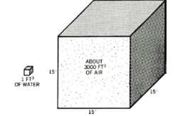 Solved 1. One cubic foot or one liter of water can store or | Chegg.com