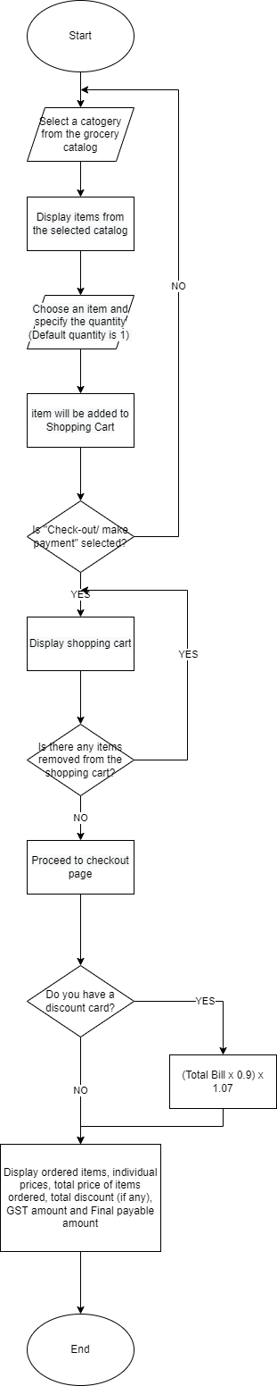 Solved How do I improve this flowchart diagram by not | Chegg.com