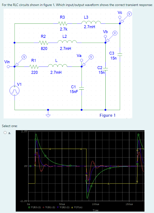 Solved b. C. For the RLC circuits shown in figure 1, | Chegg.com