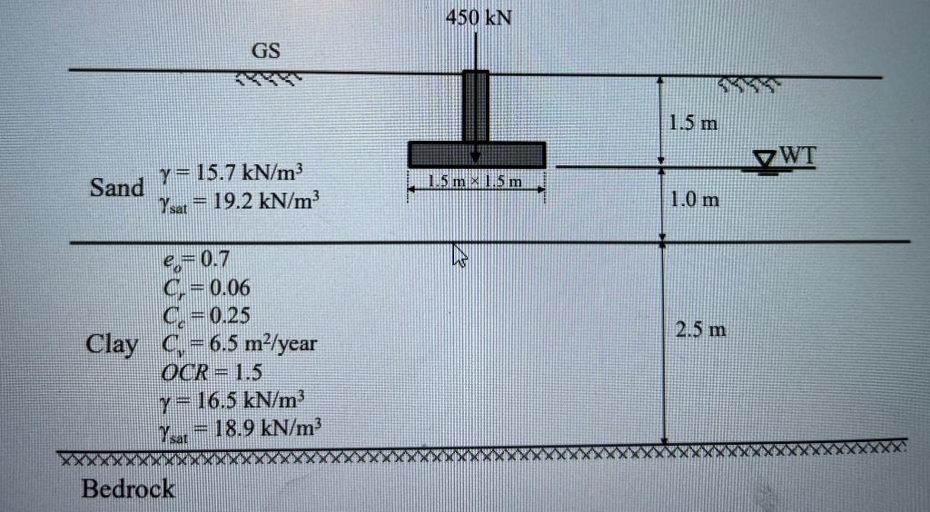 Solved For the footing shown in Figure Q2 below, | Chegg.com