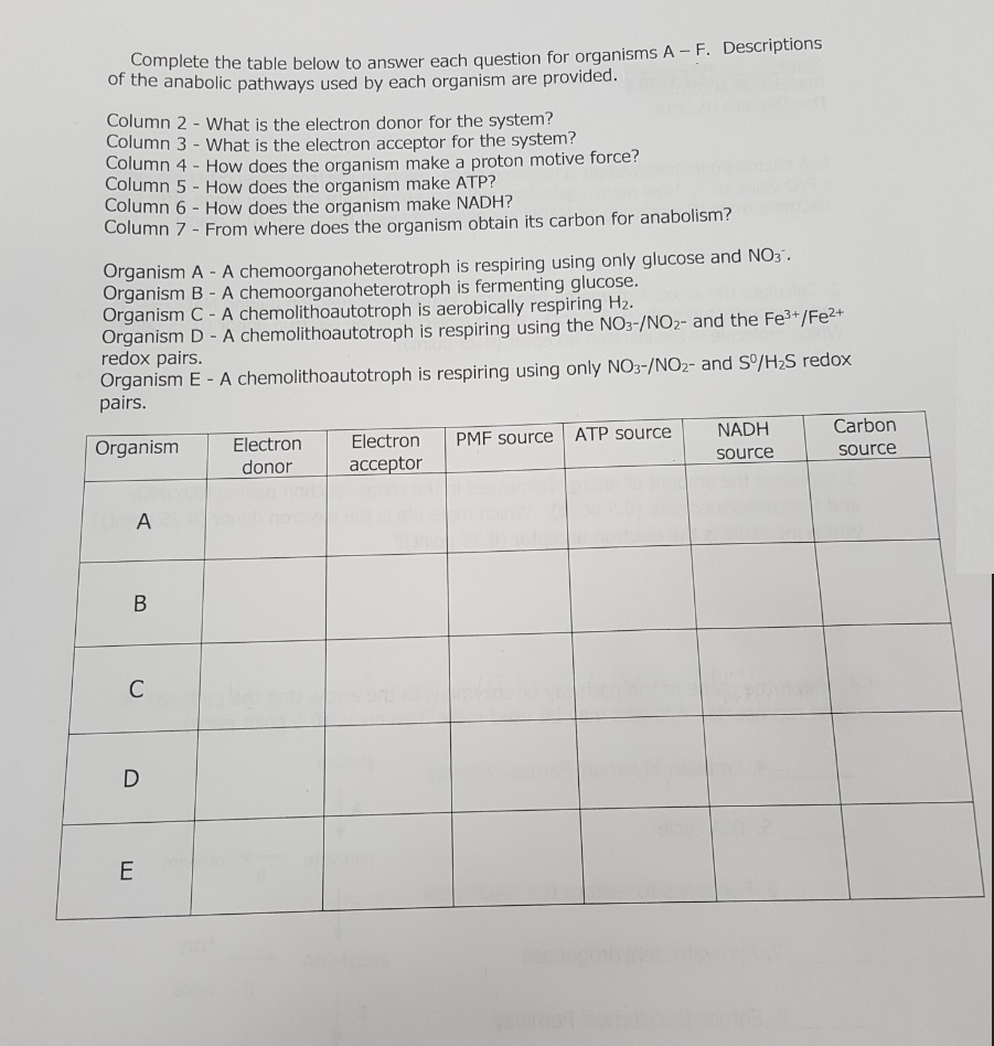Solved Use the electron tower below as needed throughout the | Chegg.com