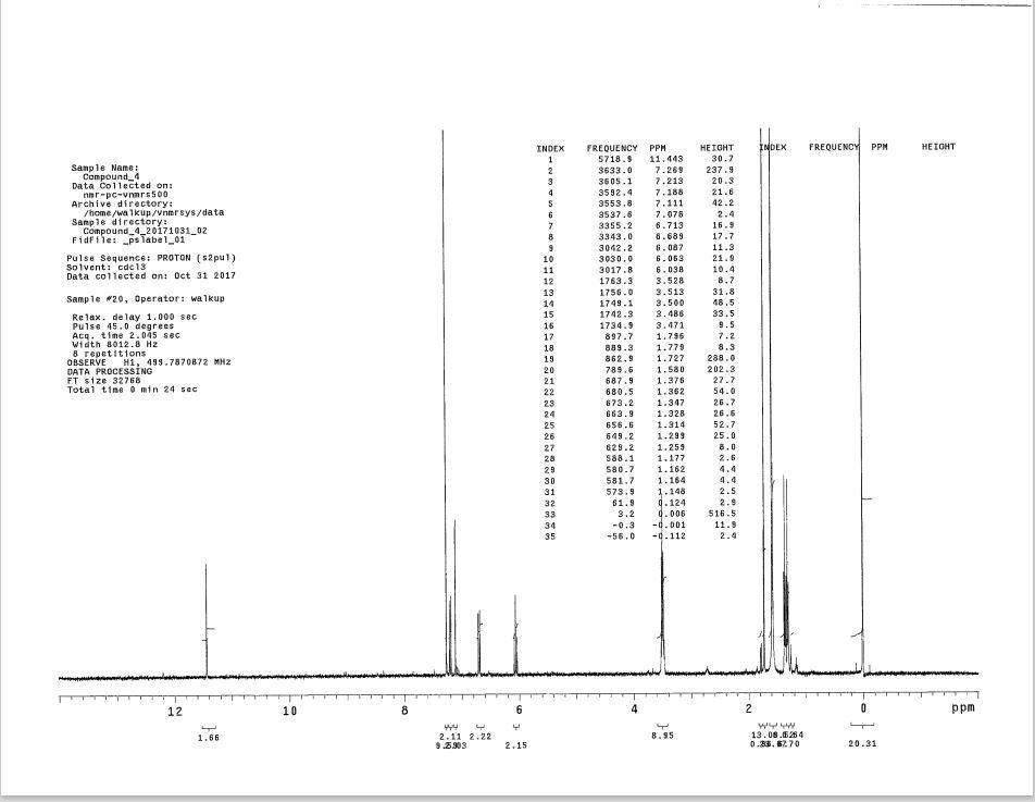 Solved Post-lab Question 4. Interpret the carbon-13 NMR | Chegg.com