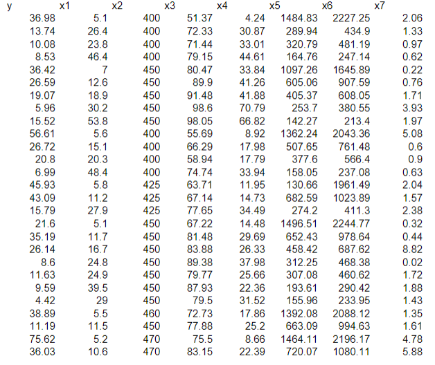 Solved Please upload a word (or R markdown) file with your | Chegg.com