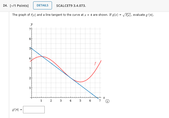 Solved 24. (-/1 Points] DETAILS SCALCET9 3.4.073. The graph | Chegg.com