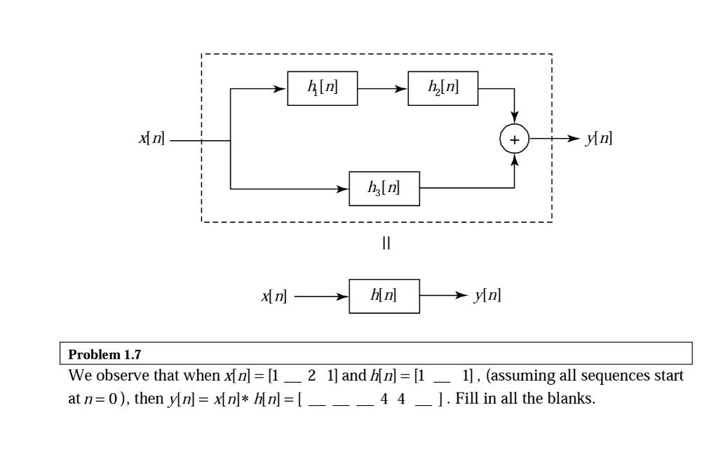Solved Given the system whose block diagram is shown below | Chegg.com