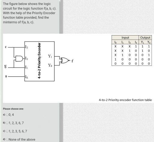 Solved The figure below shows the logic circuit for the | Chegg.com