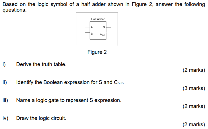 Solved Based on the logic symbol of a half adder shown in | Chegg.com