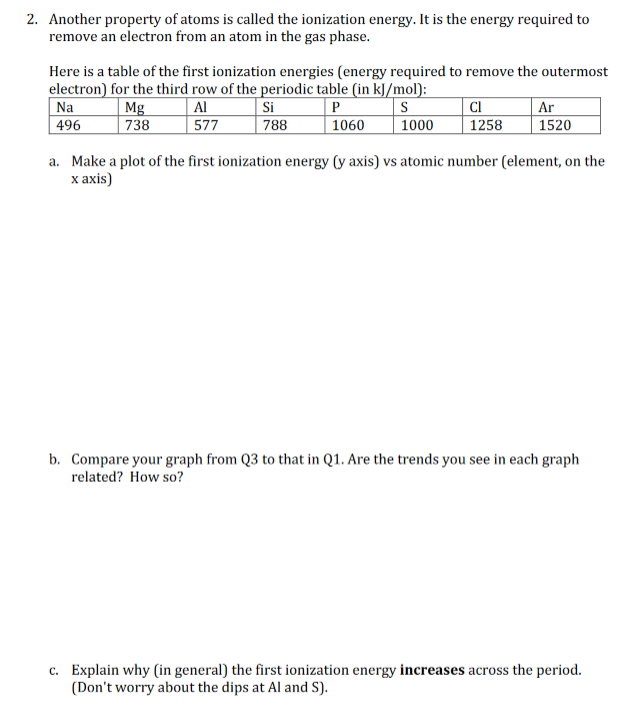 Solved 1. Here are the atomic radii (in pm ) for the third | Chegg.com