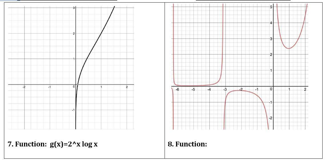 Solved The question is Given the three basic functions: | Chegg.com