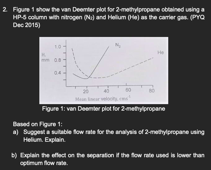 Solved 2. Figure 1 show the van Deemter plot for | Chegg.com