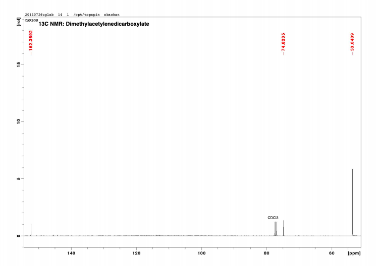 Solved Please interpret the NMR spectra. Draw the structure | Chegg.com
