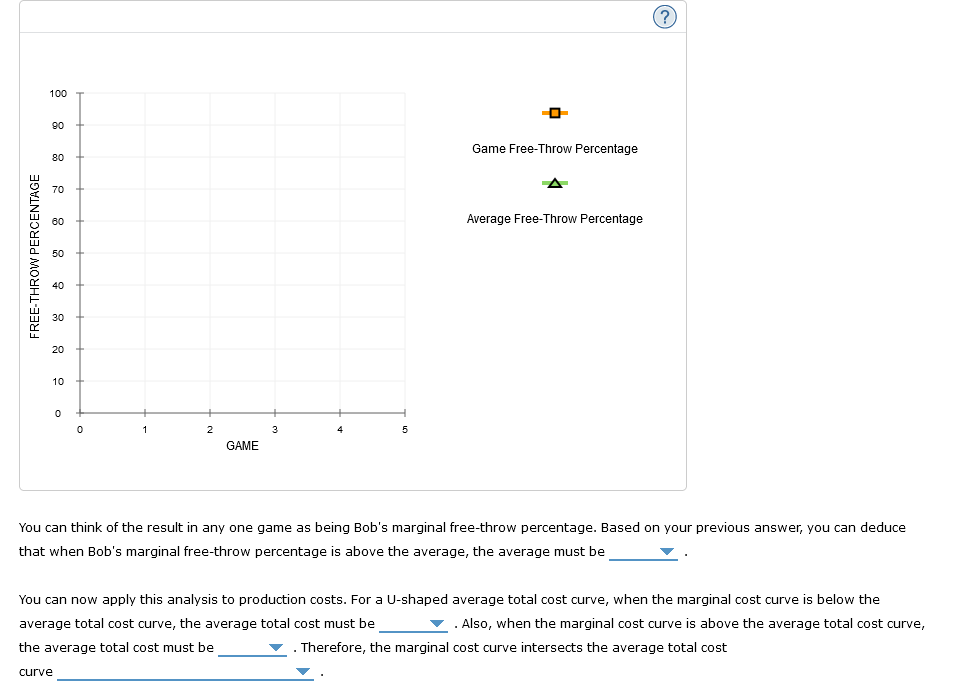 Solved 4. The marginal-average rule Consider the following | Chegg.com