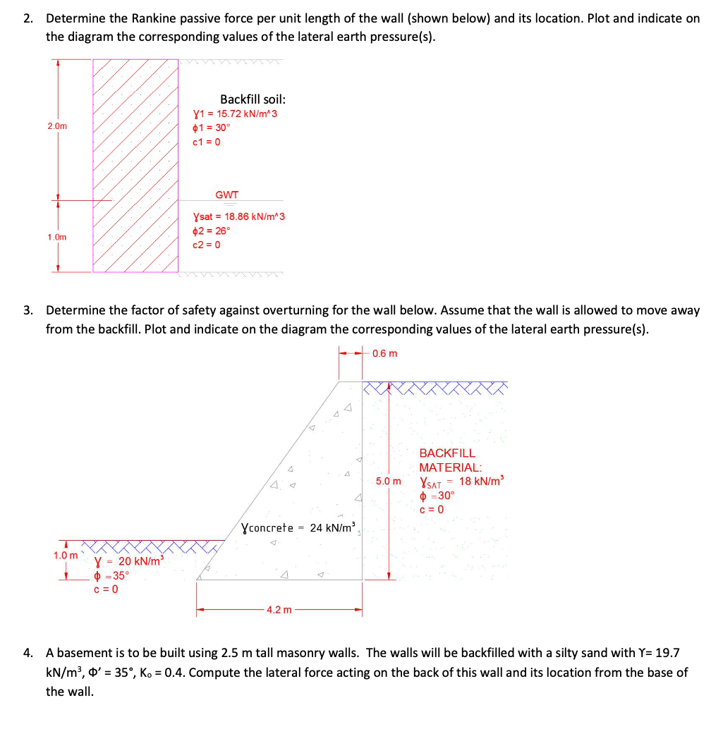 Solved 2. Determine the Rankine passive force per unit | Chegg.com