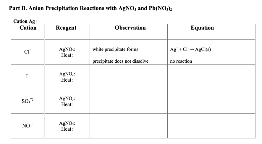 Solved Part B. Anion Precipitation Reactions with AgNO3 and | Chegg.com