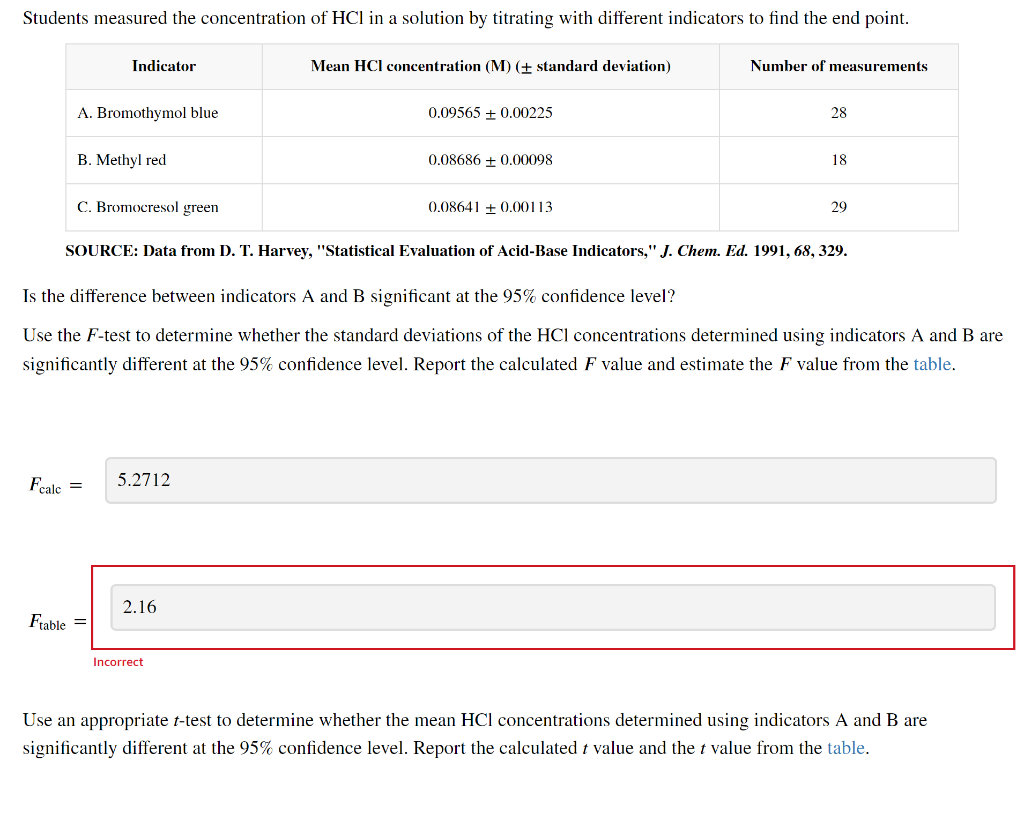 Solved Is the difference between indicators B and C | Chegg.com