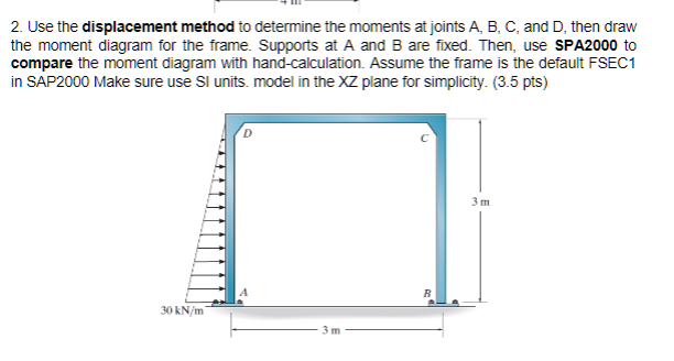 Solved 2. Use the displacement method to determine the | Chegg.com