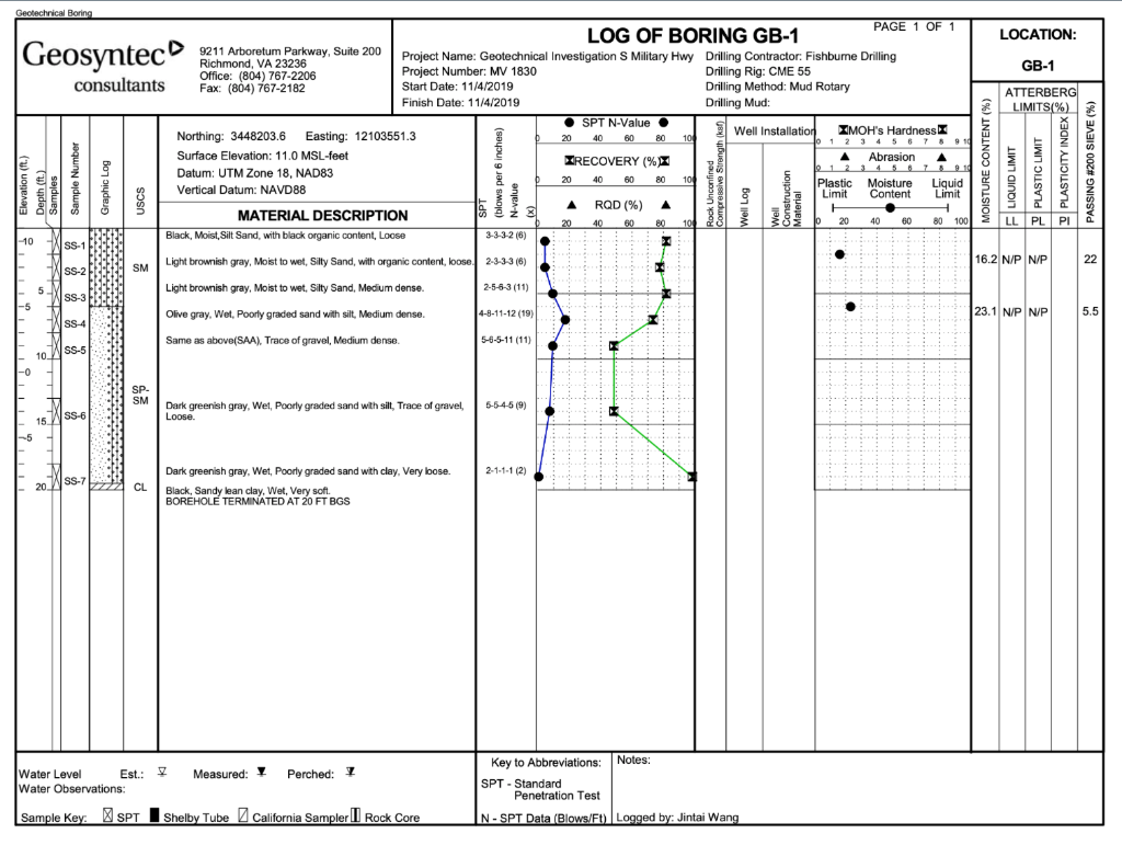 Solved Problem 3: Based on the attached boring log, compute | Chegg.com