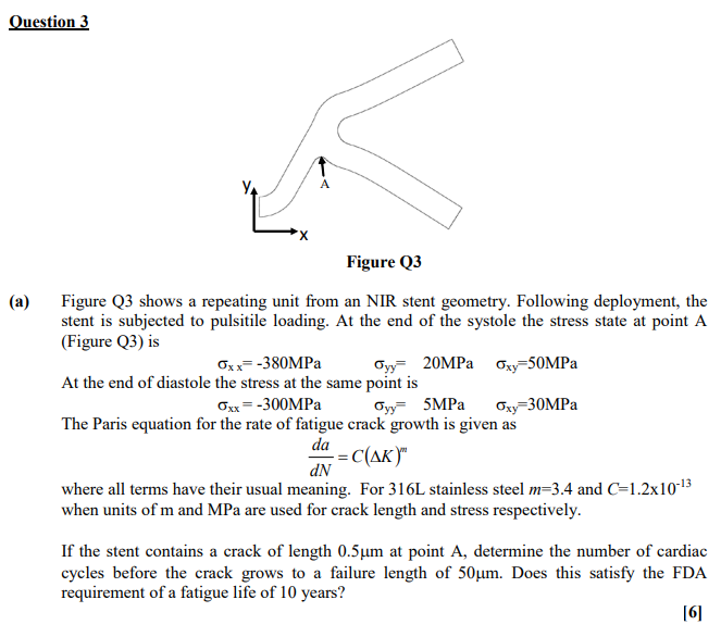 Solved Question 3(a) ﻿Figure Q3 ﻿shows a repeating unit from | Chegg.com