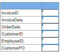 Based on the three tables and the attributes below, | Chegg.com