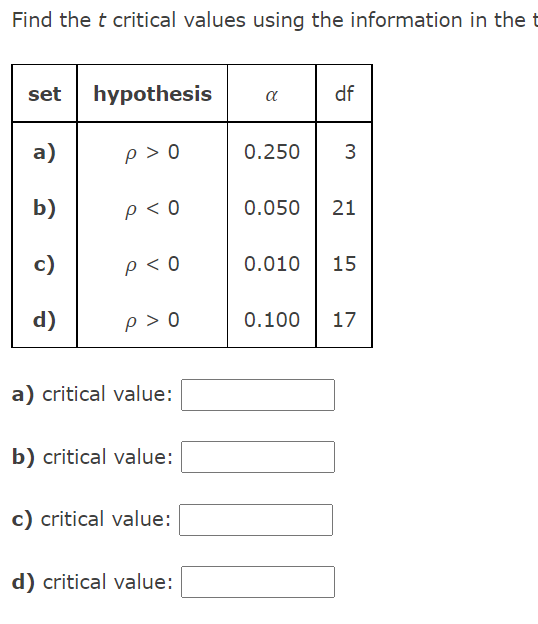 Solved Find the t critical values using the information in | Chegg.com