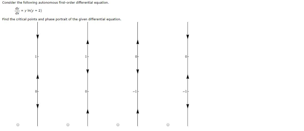 Solved Consider the following autonomous first-order | Chegg.com