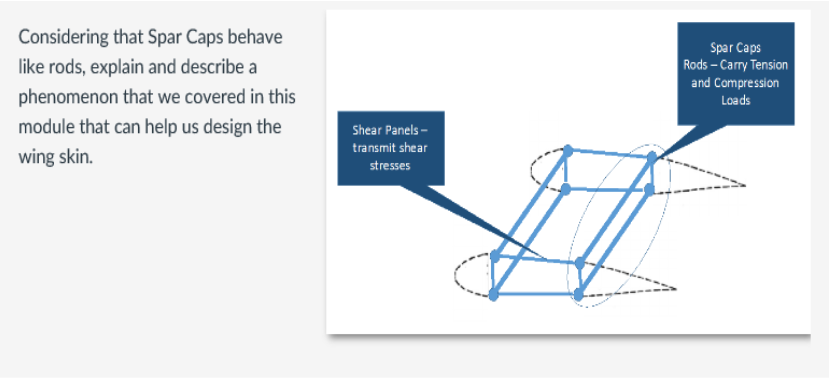 Considering that Spar Caps behave like rods, explain | Chegg.com