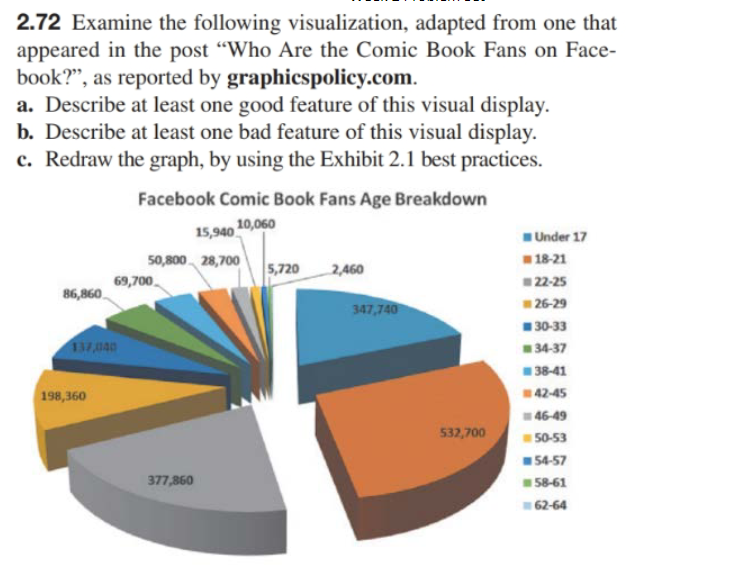 2.72 Examine the following visualization, adapted | Chegg.com