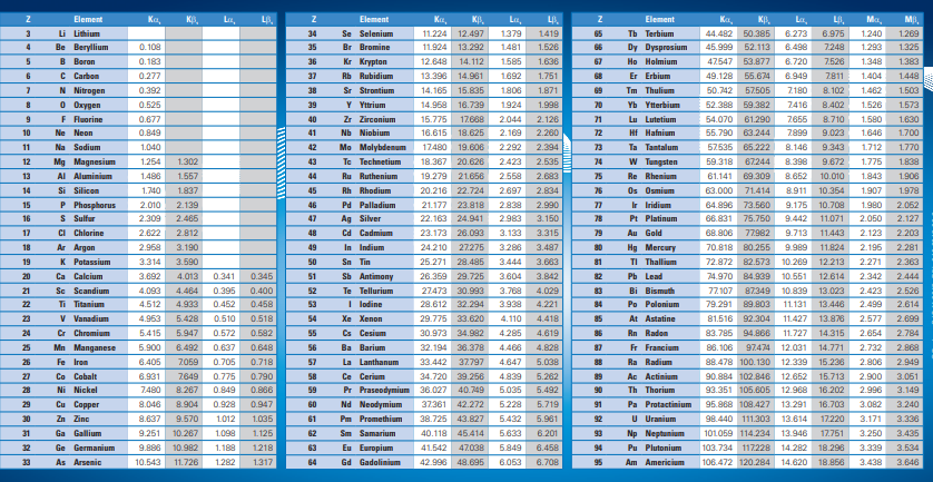 Solved Below an energy dispersive spectroscopy (EDS) graph | Chegg.com