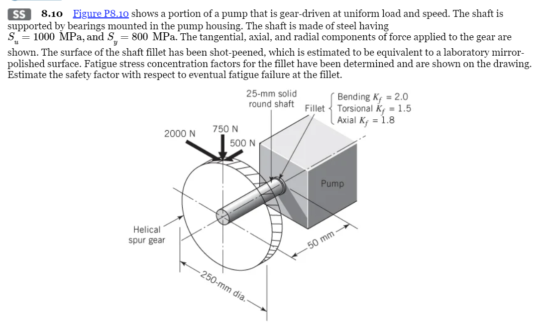 Solved SS 8.10 shows a portion of a pump that is gear-driven | Chegg.com