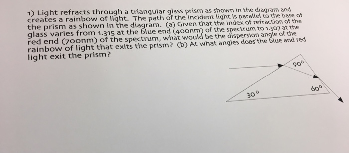 Solved Light refracts through a triangular glass prism as | Chegg.com