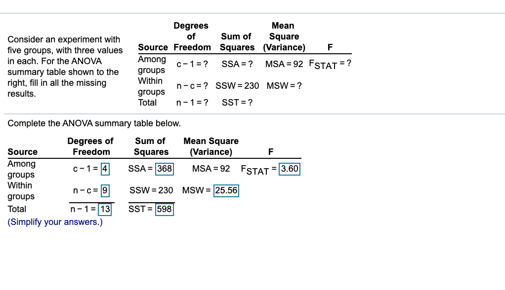 Consider an experiment with five groups, with three | Chegg.com