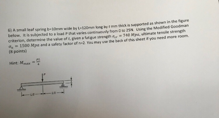 Solved 6) A small leaf spring b-10mm wide by L-120mm long by | Chegg.com