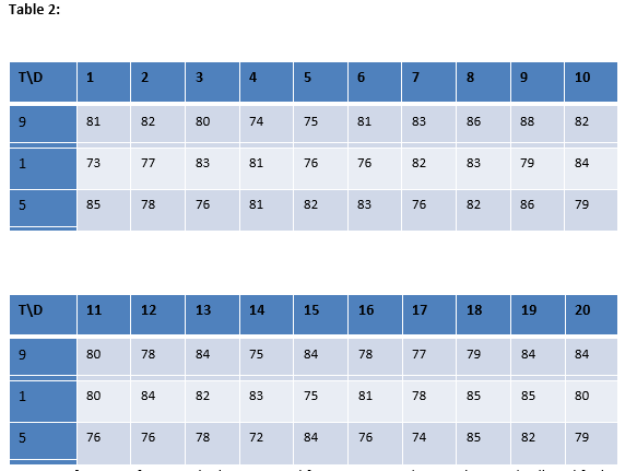Solved 3. Overhead Door (OD) Corporation's founder, C. G. | Chegg.com