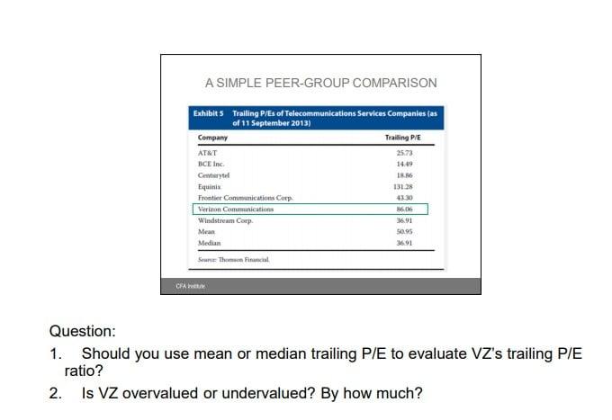 Solved A SIMPLE PEER-GROUP COMPARISON Exhibits Trailing P/Es | Chegg.com