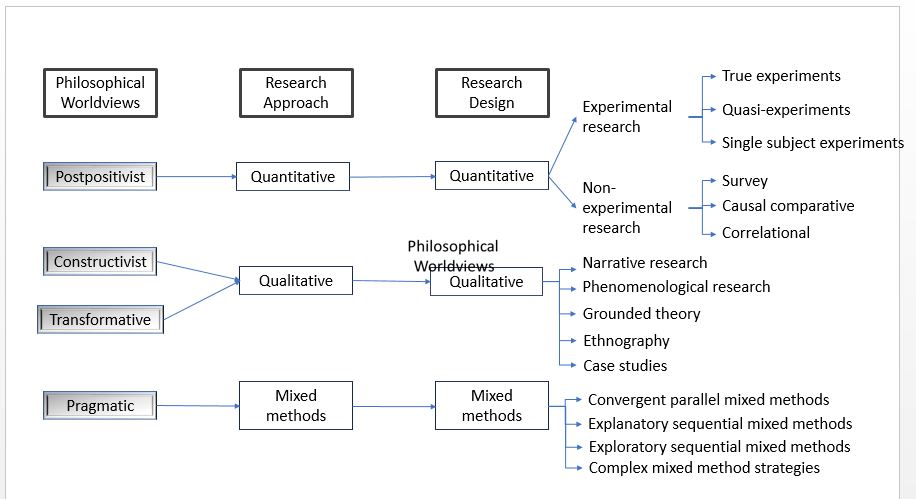 True experiments Philosophical Worldviews Research | Chegg.com