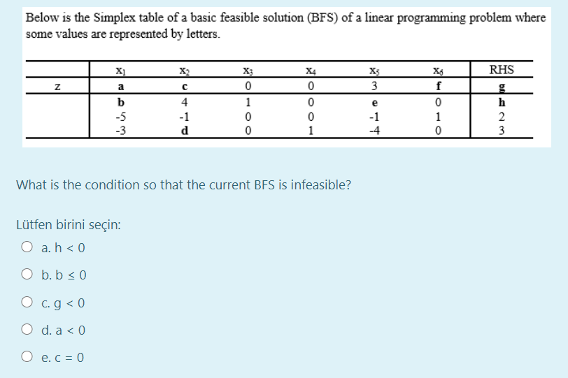 Solved Below is the Simplex table of a basic feasible | Chegg.com