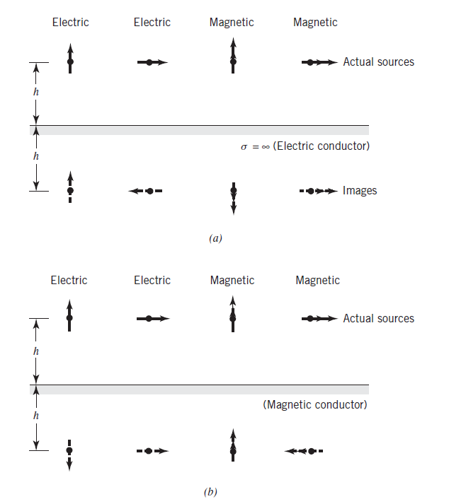 Solved (a) (b)(a) (b) (c) Figure 7-12 Induction equivalents | Chegg.com