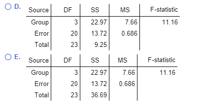 Solved Fill in the missing entries in the following | Chegg.com