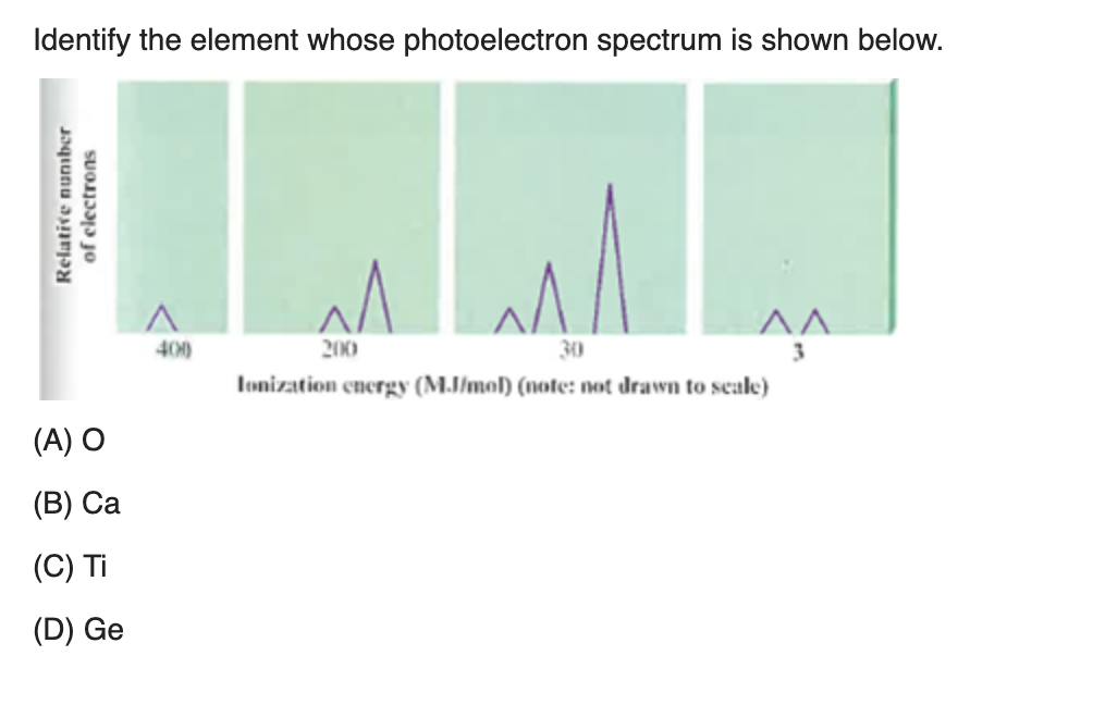 Solved Identify the element whose photoelectron spectrum is | Chegg.com
