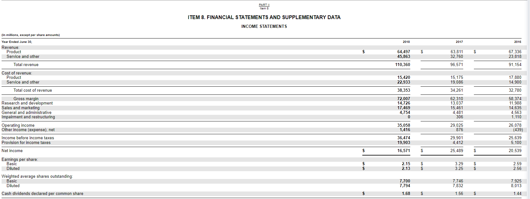 Solved Calculate Ebit And Ebitda For 2018 And 2017 Detail