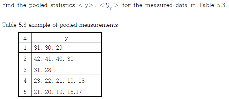 Solved Find the pooled statistics y , Sy for the measured | Chegg.com