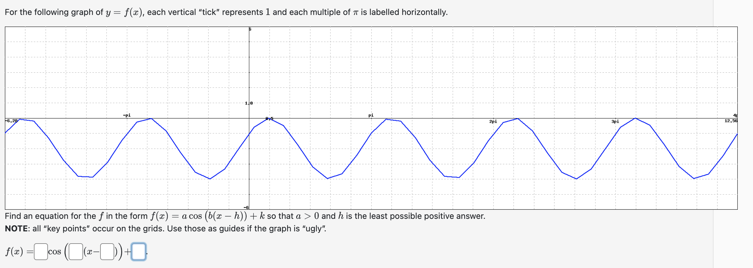 Solved For the following graph of y=f(x), each vertical | Chegg.com