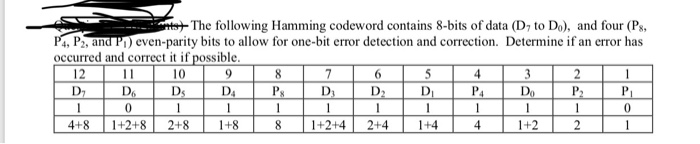 Solved The following Hamming codeword contains 8-bits of | Chegg.com
